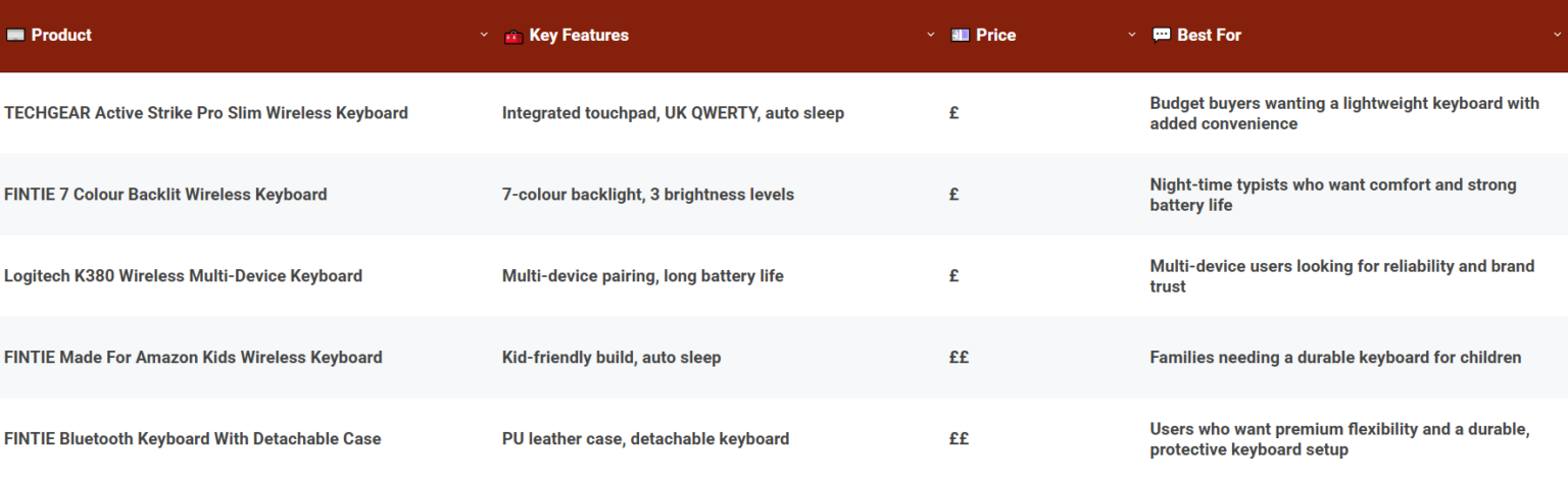Best Keyboard For Amazon Fire HD 10 - Trailblazing Tech